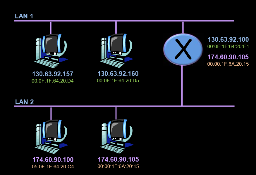 Infrastructure: Networks | CSE-2401 | 2011 fall