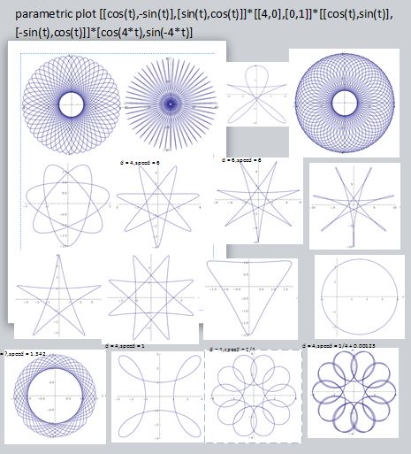 I have been playing with rotating an ellipse at speed 1,while moving a ...